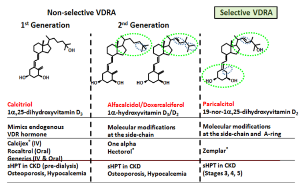 투석환자 진료시 고려해야 할 5가지 요소, 네번째 전해질 – 손닥터